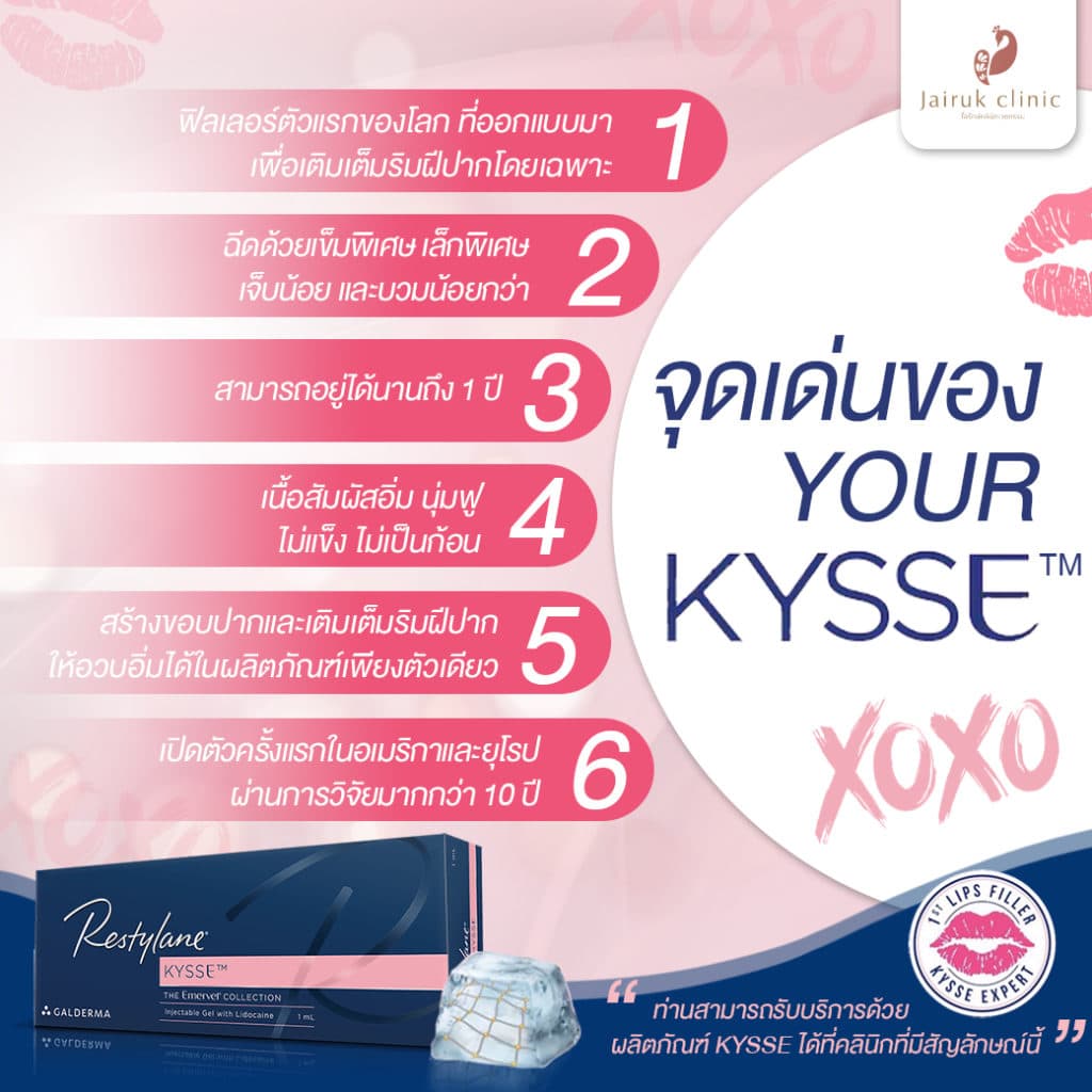 Restylane KYSSE ฟิลเลอร์สำหรับปากตัวแรก และตัวเดียวในโลก - Jairuk clinic